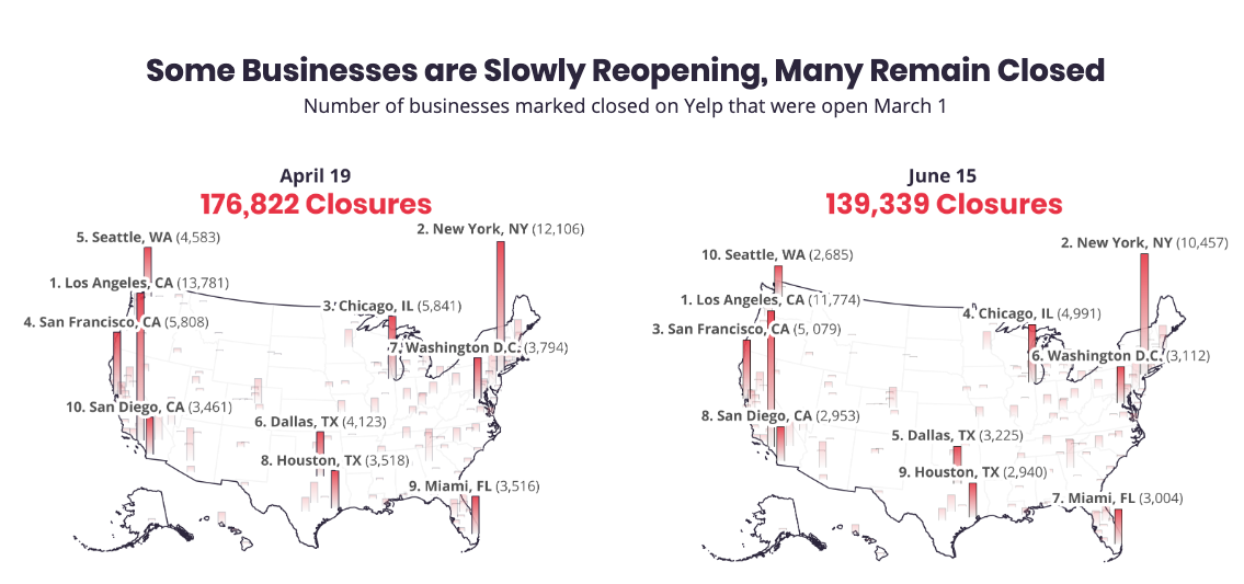 Small Business Struggles: 72,000 US Businesses Permanently Close – Zoo ...